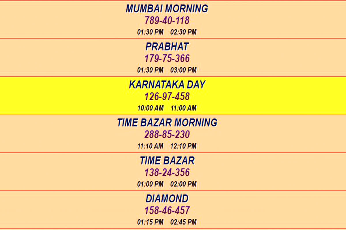 Edited By : Deepak Dilliwar Modified Date: March 1, 2024 / 10:08 AM IST , Published Date : March ...