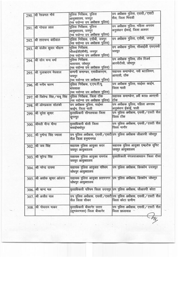 इन अफसरों का हुआ तबादला