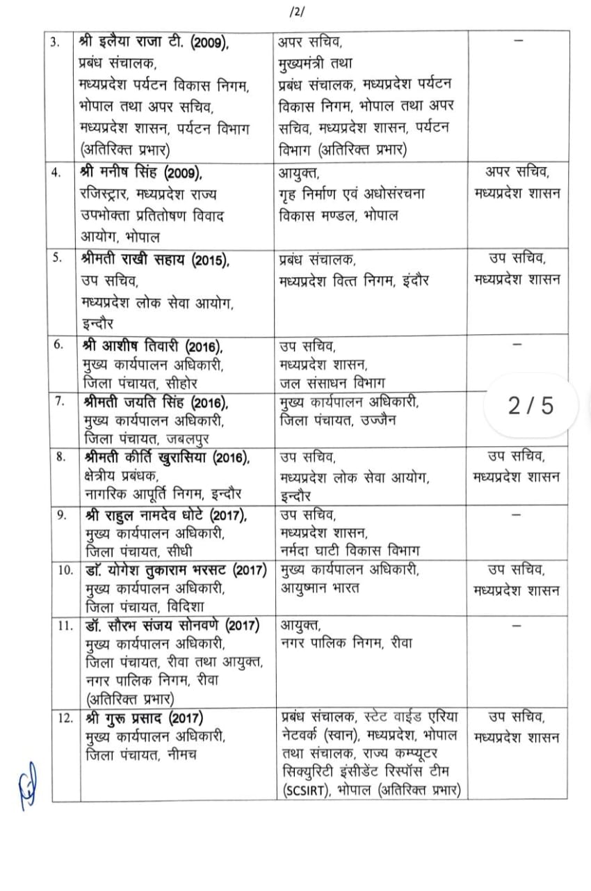 IAS Latest Transfer Madhya Pradesh Full List | IAS Latest Transfer List ...